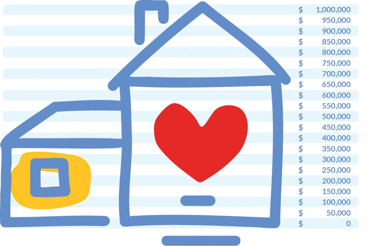 RMHC SA : Renovations 2025